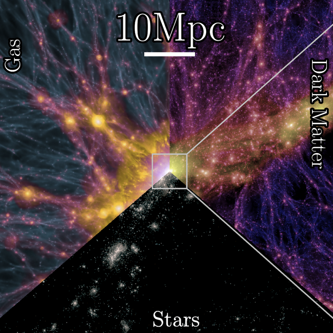 Lars Hernquist group website